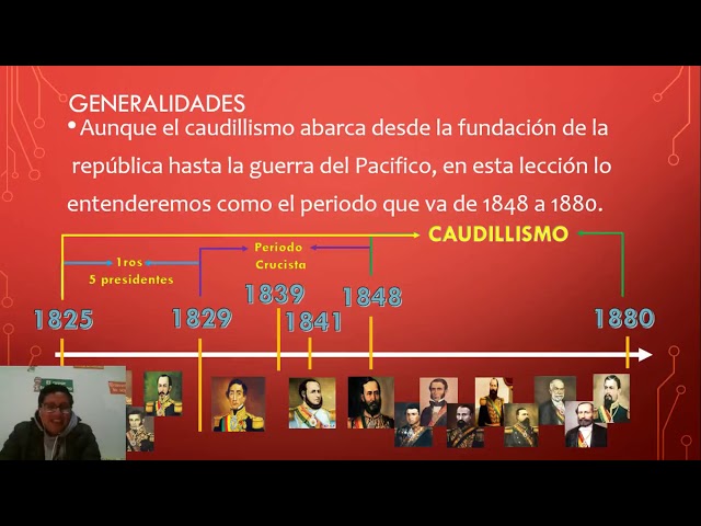 Principales Caudillos De America Latina Mapas