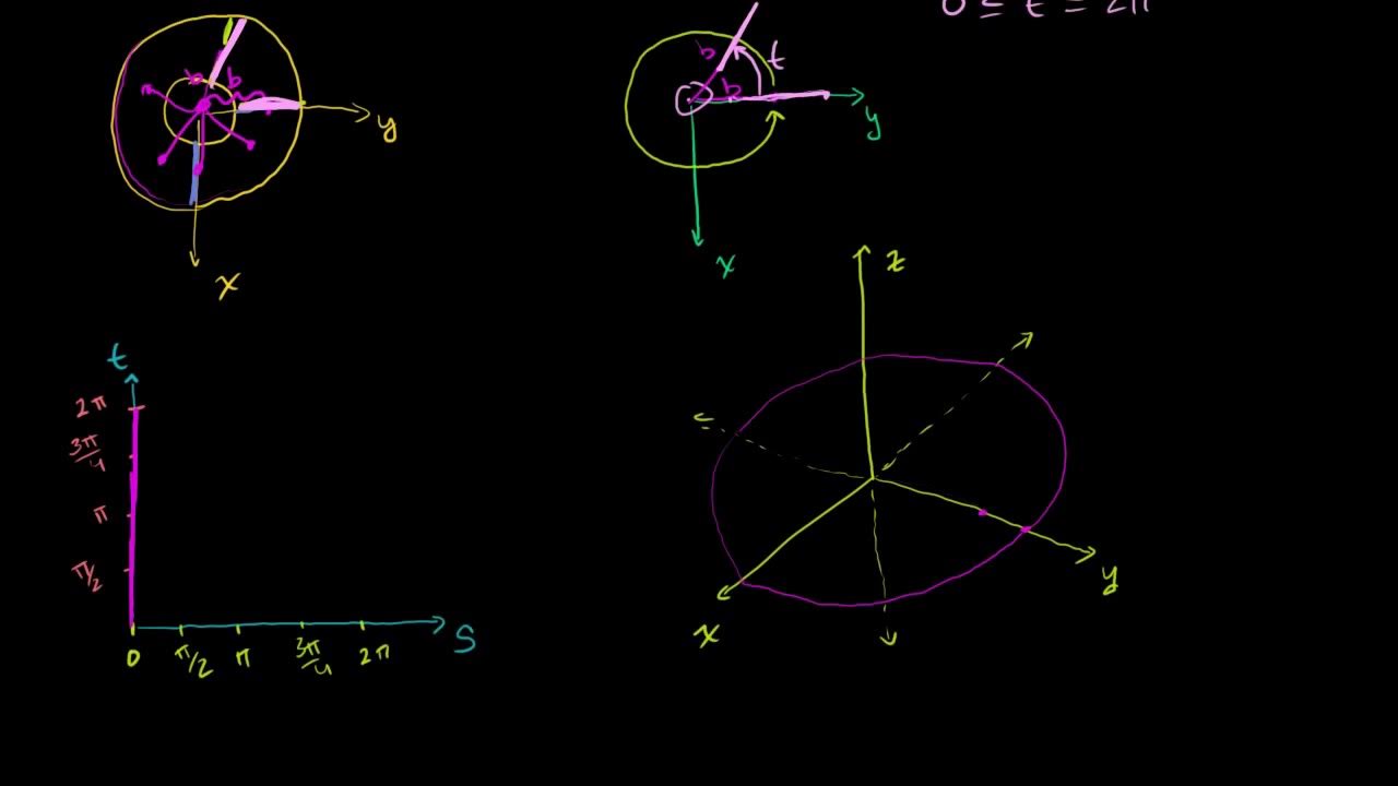Introduction to parametrizing a surface with two parameters | Multivariable Calculus | Khan ...