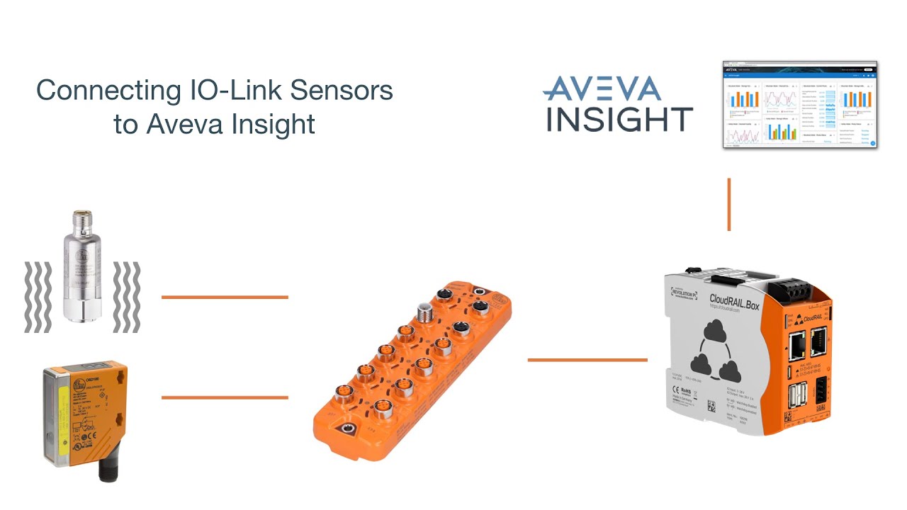 Connect IO-Link Sensors to Aveva Insight - YouTube