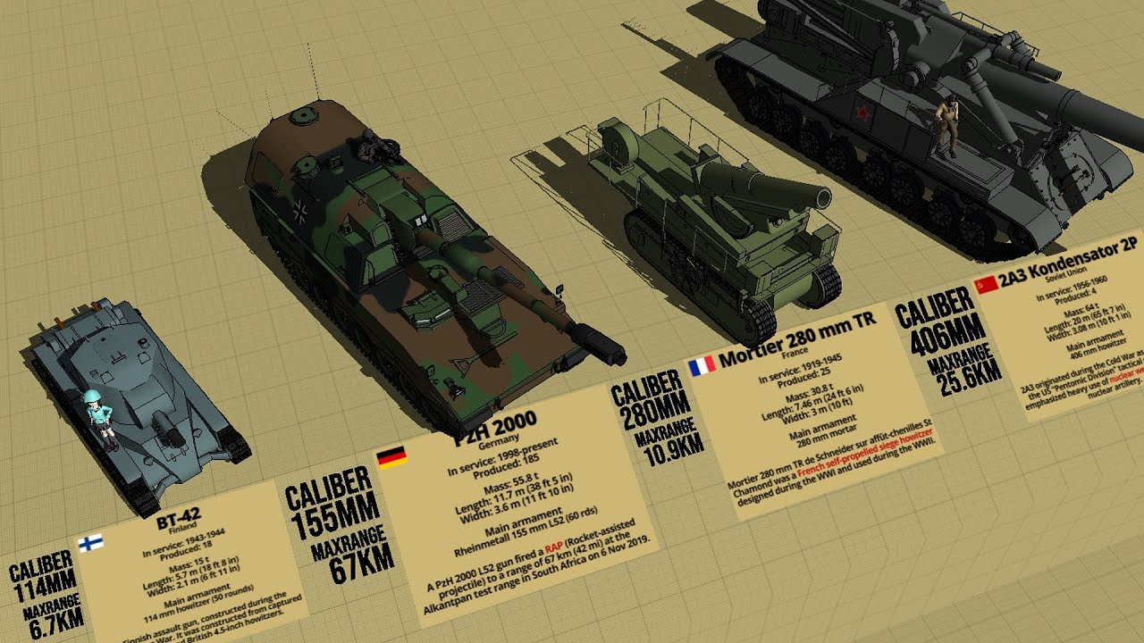 Crazy Self propelled Howitzers from 75 to 420mm Caliber Size Comparison ...