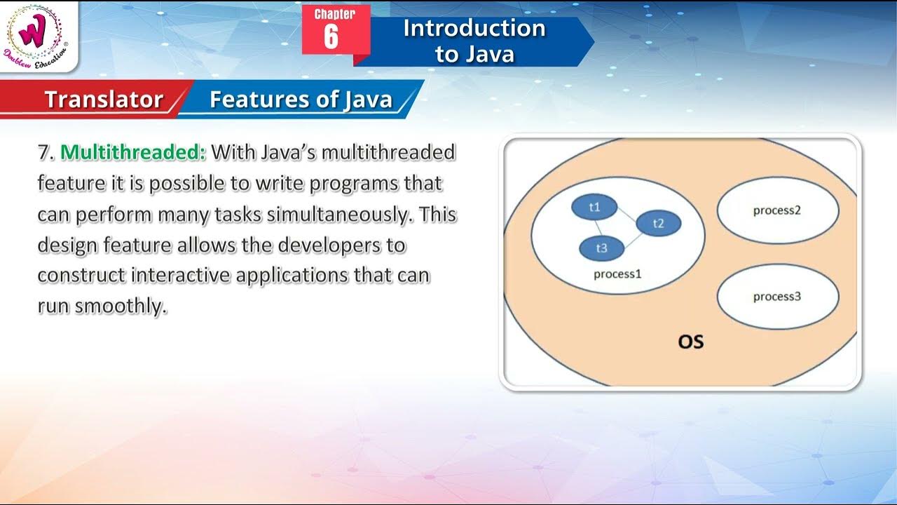 Introduction to Java | Wonder IT World (Win 10 - MS Office 2016 - AI ...