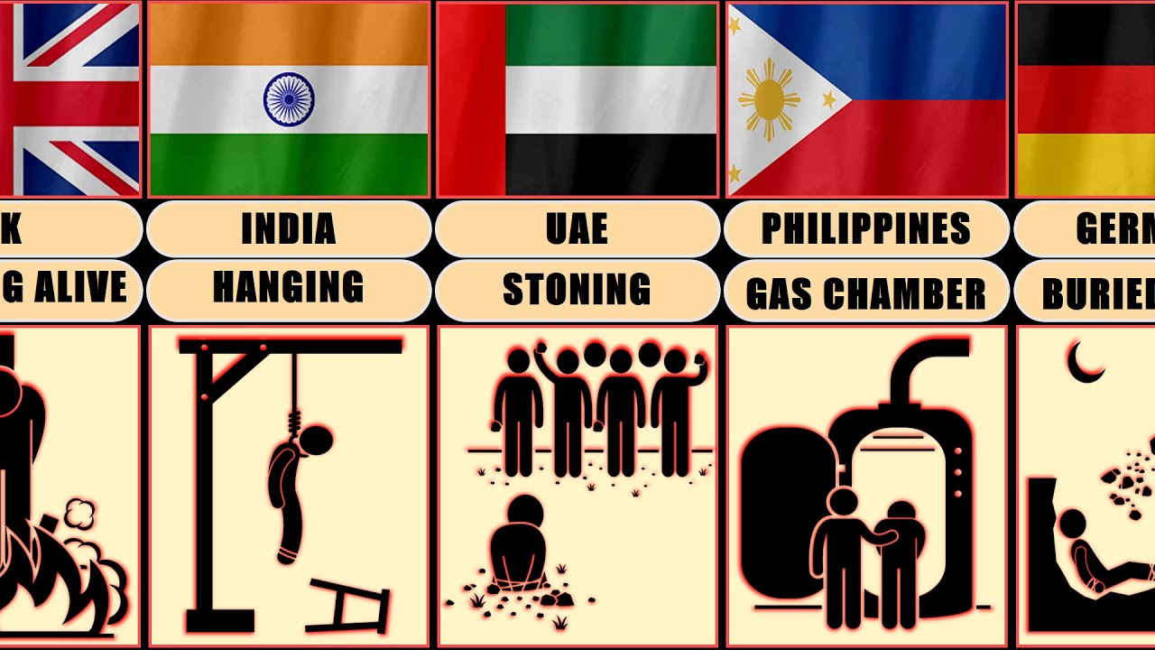 Worst Death Penalty From Different Countries - YouTube