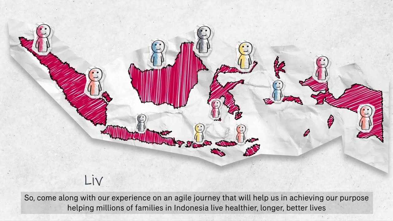 Video Agile - AIA - YouTube