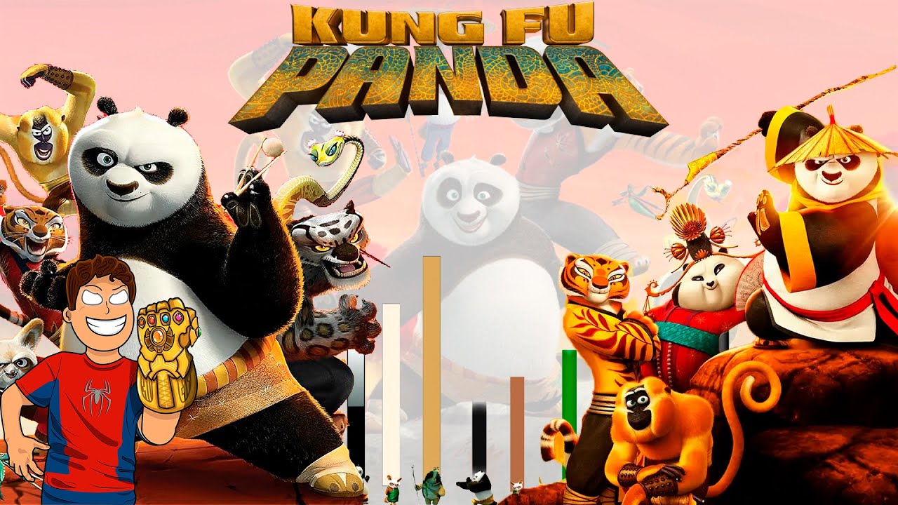 Niveles de Poder de TODA la SAGA de KUNG FU PANDA l Dragon Punch Spider ...