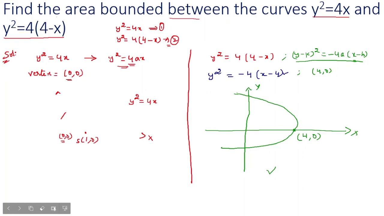 Find The Area Bounded Between The Curves Y2 4x And Y2 4 4 x Areas