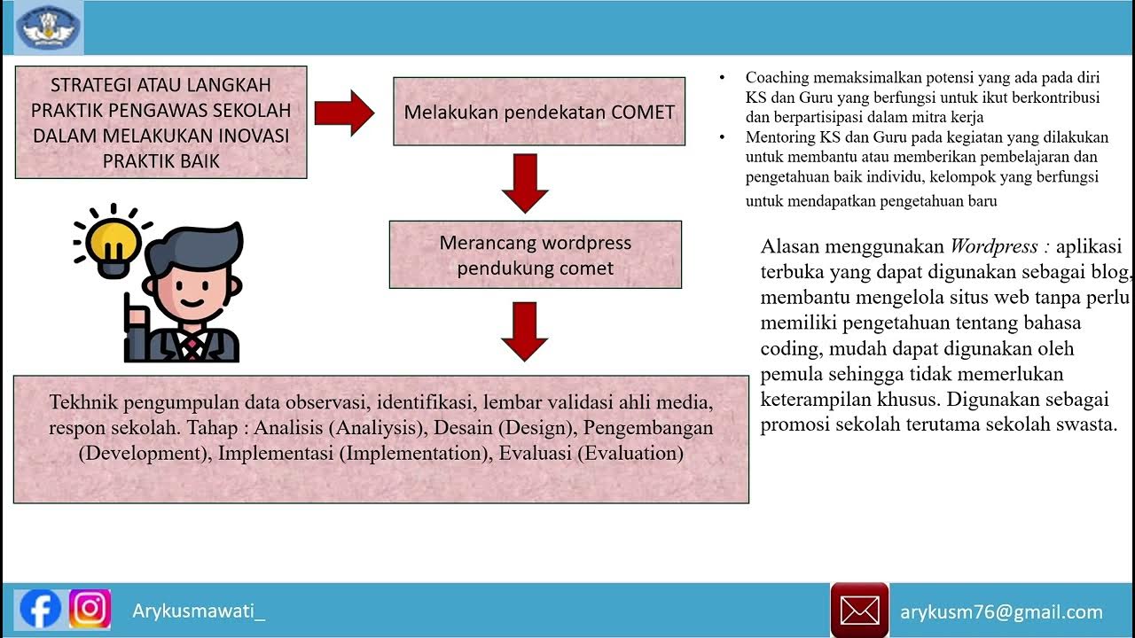 Praktik Baik Video Jambore GTK Hebat Ary K - YouTube