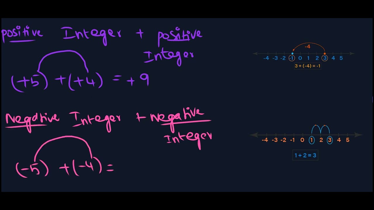 integers and its arithmetic operations - YouTube