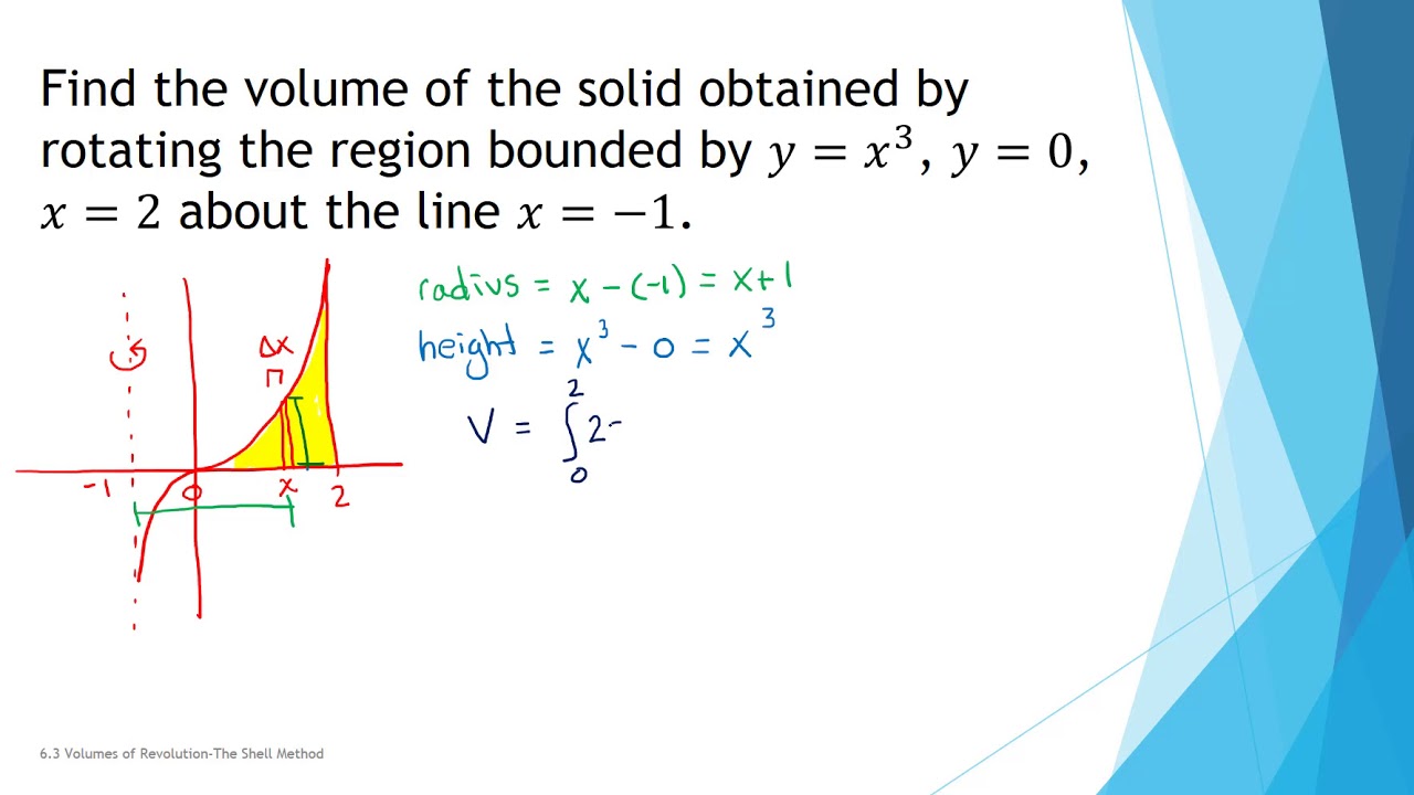6 3 shell Method YouTube 6-3-shell-method-youtube