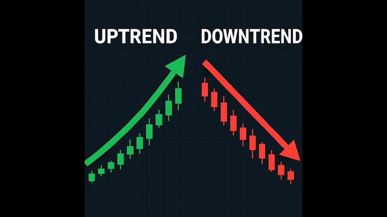 Easy explanation of Uptrend and Downtrend ( In Hindi ) - YouTube