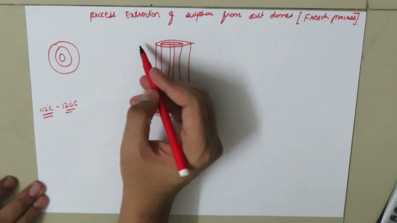 Chemical Technology Sulphur Extraction FRASCH PROCESS - YouTube