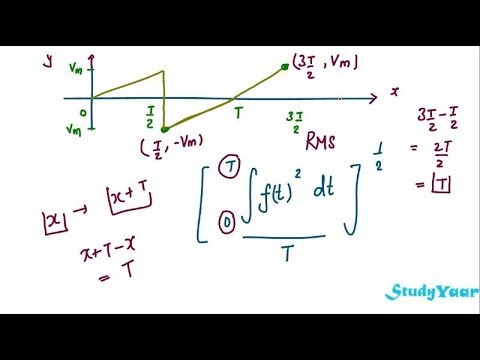 AC Waceforms - Half wave Rectified, Full Wave Rectified, Triangular ...