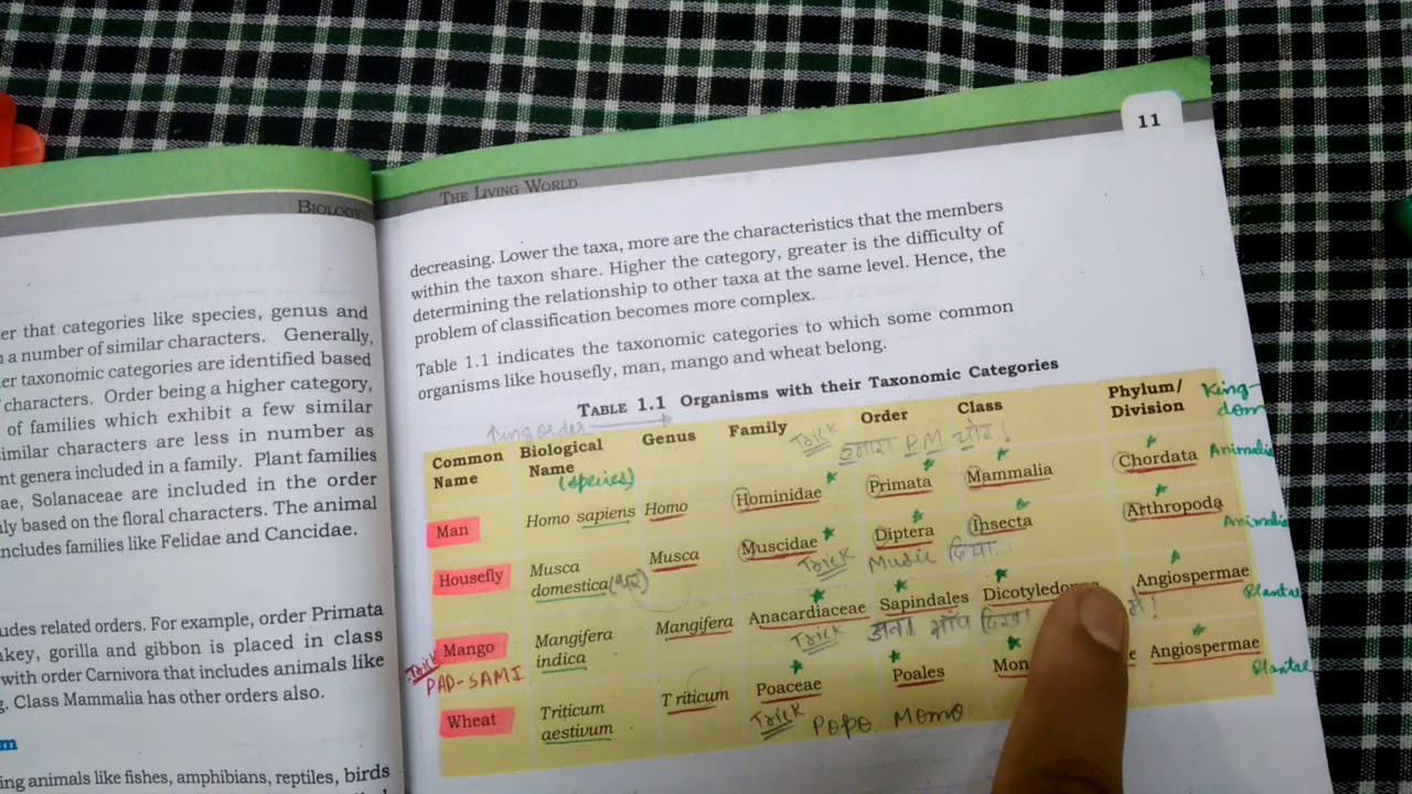 Simple Trick For Neet Exam | The Living World | Table 1.1 | Ncert Class ...