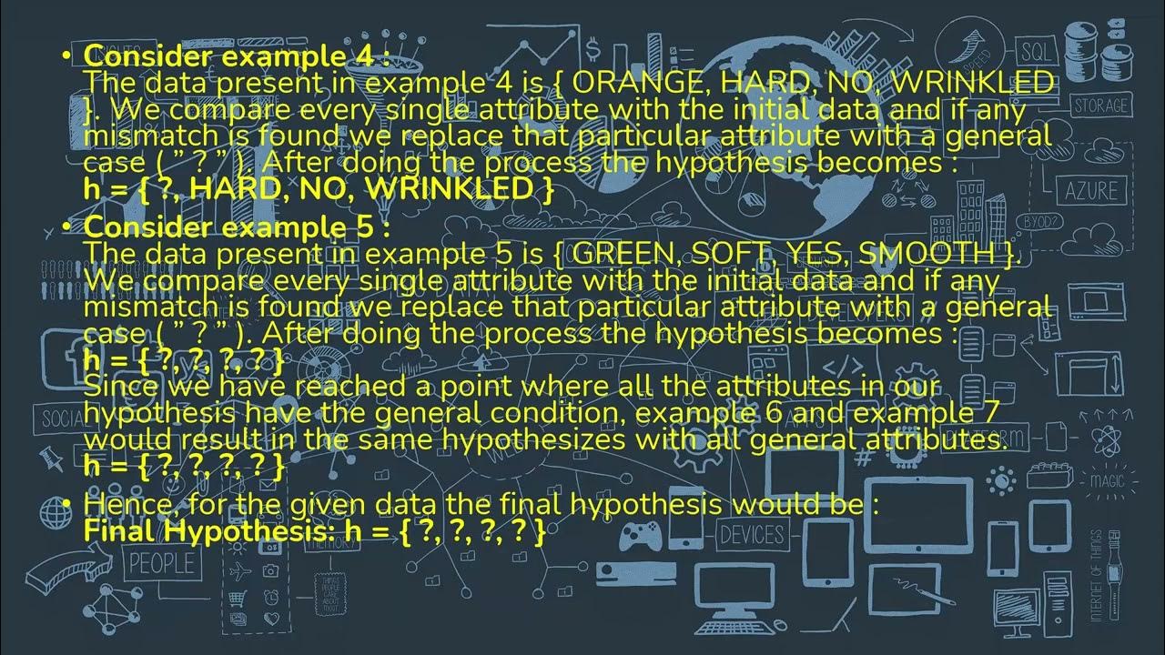 Find S Algorithm Youtube