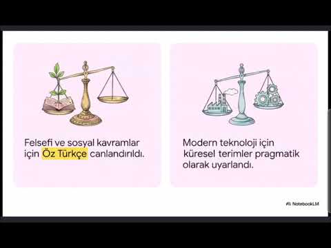 139. ATATÜRK VE DİL DEVRİMİ KONUSU | VİDEO 181