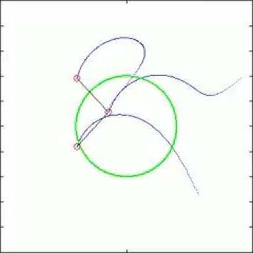 Tracking Circle Formation - YouTube