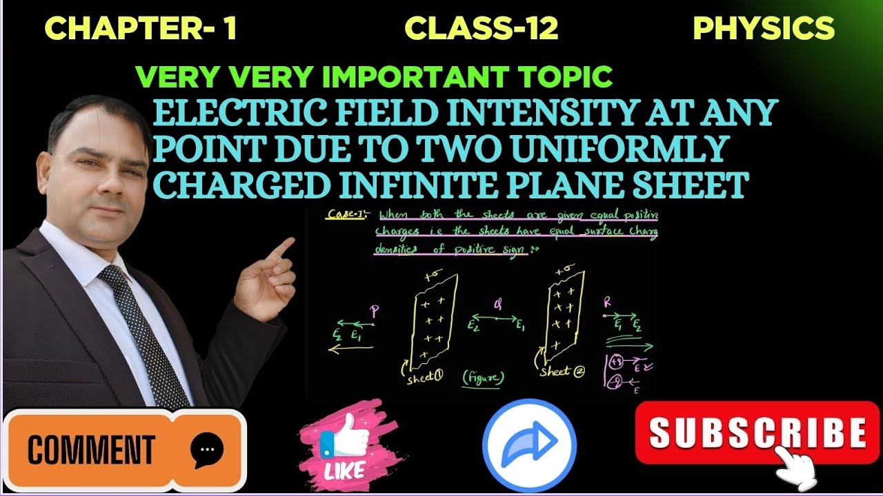 "Electric Field Intensity Due to Two Positive Charges"ll ...