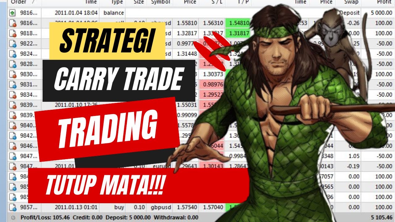 🔴 Apa Itu Strategi Carry Trade? Panduan Lengkap untuk Memahami ...