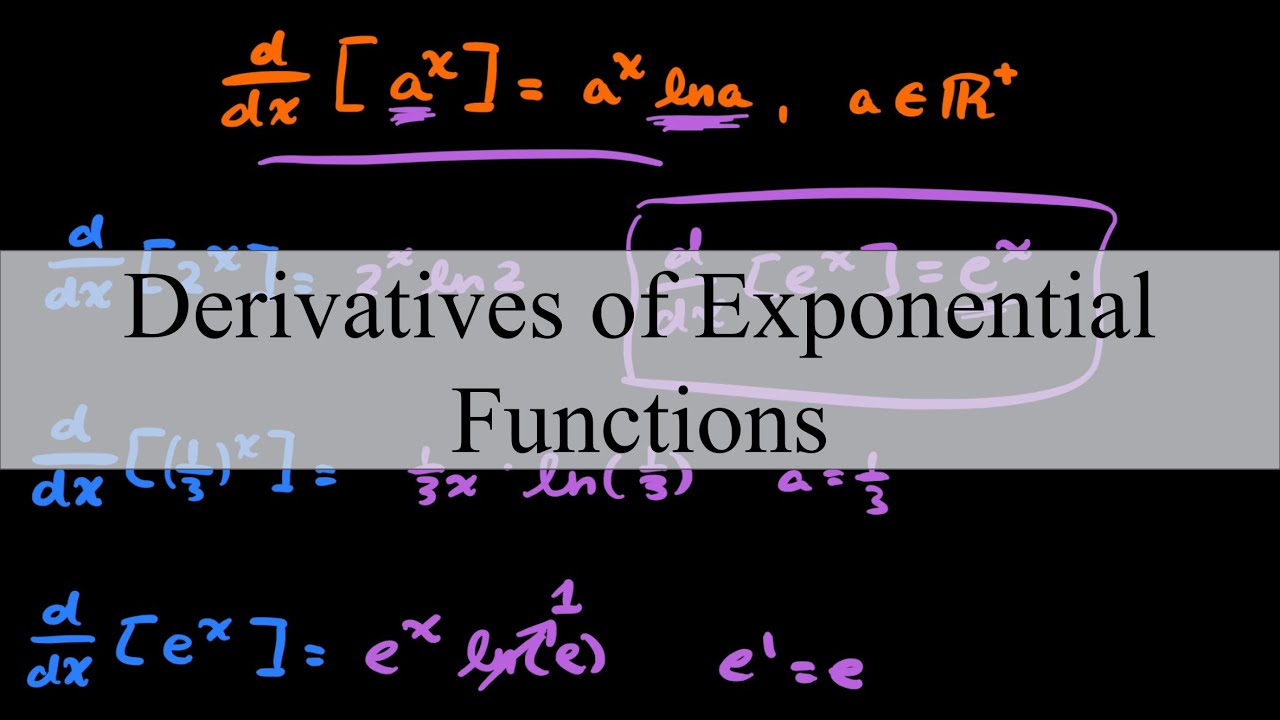 Derivatives of Exponential Functions - Calculus I - YouTube