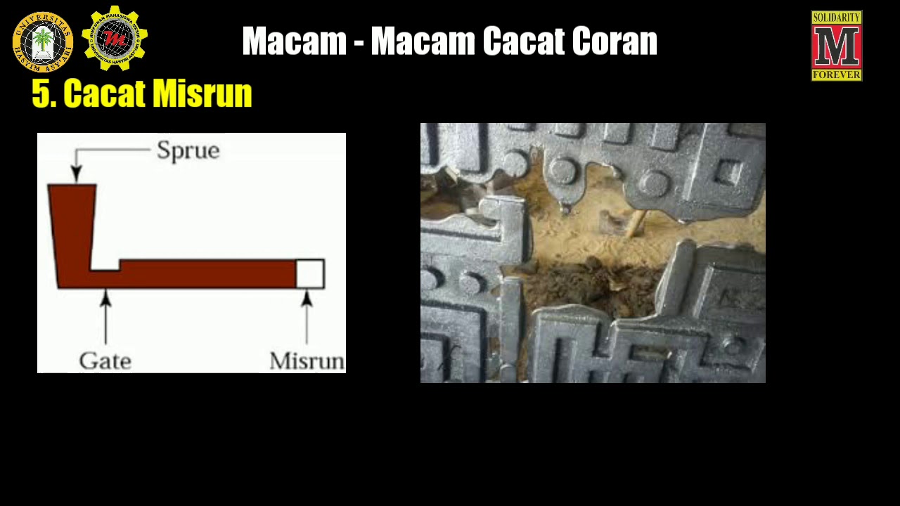 Macam - macam cacat pada proses pengecoran - YouTube