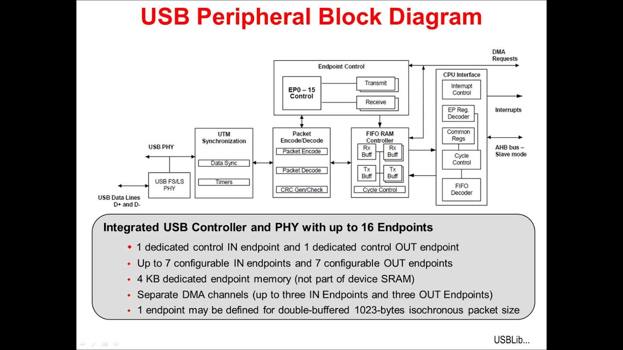Tiva C Series LaunchPad Workshop Chapter 07 - YouTube