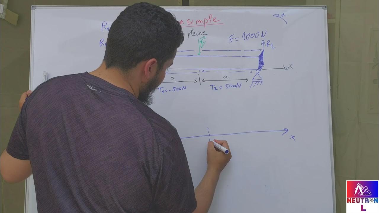Flexion simple: Calcul effort tranchant et moment de flexion - YouTube