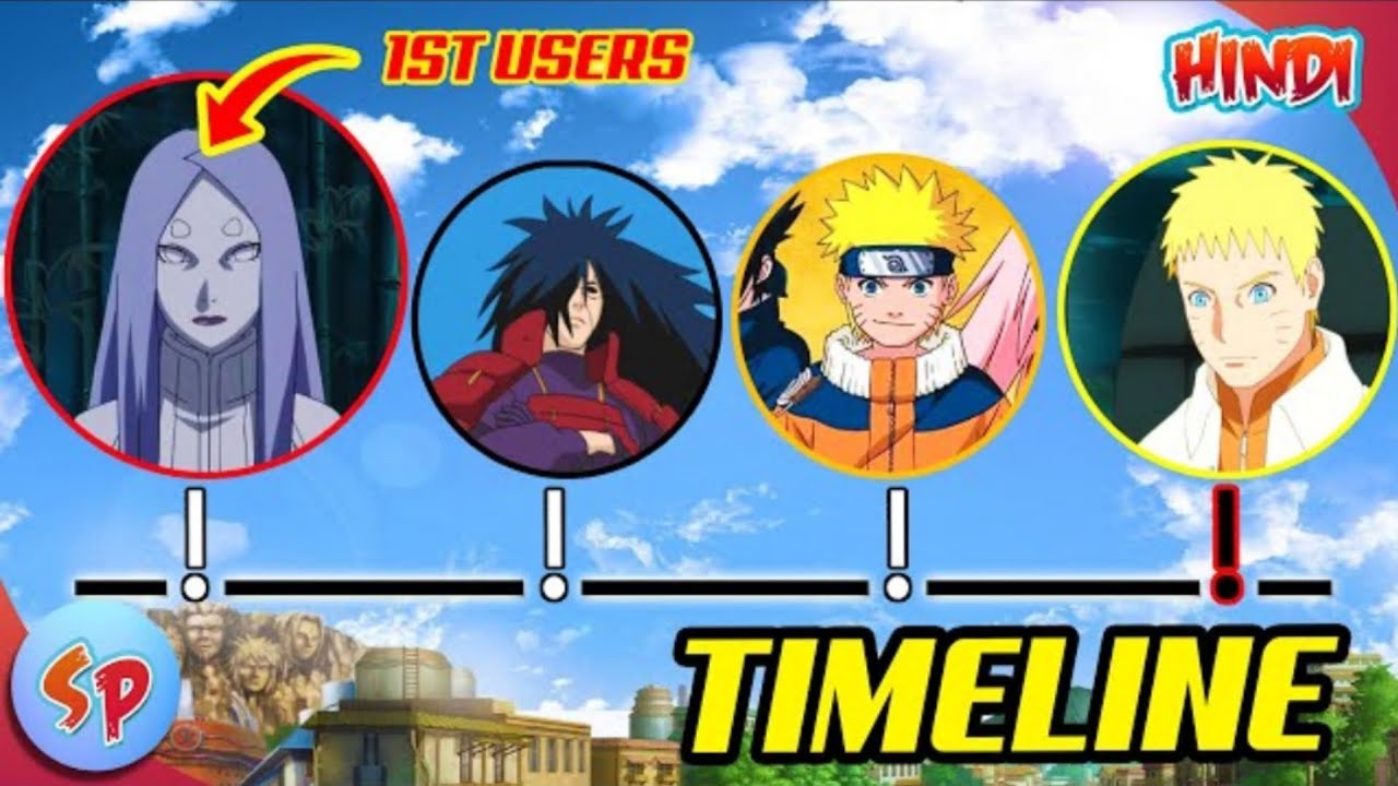 The Complete Timeline Of Naruto Series - Explained in Hindi - YouTube