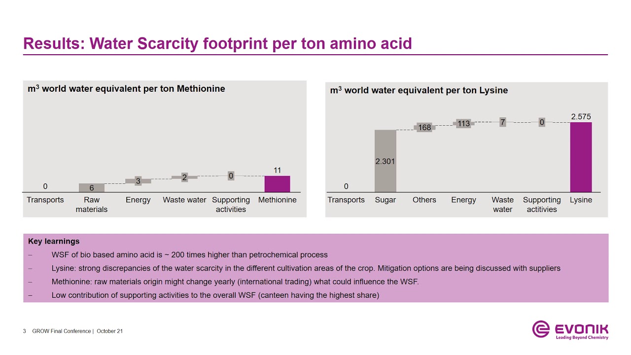 Aurélie Wojciechowski - Applying water footprint tools in WELLE - GRoW ...