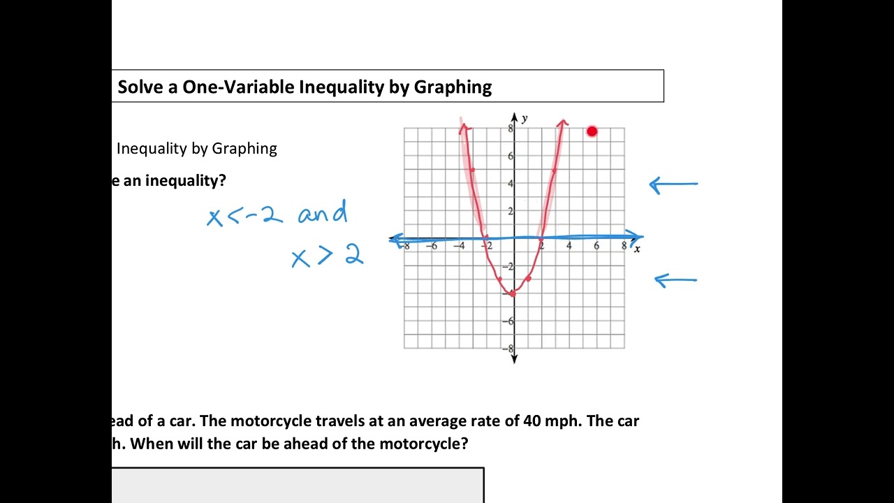 Solve a One-Variable Inequality by Graphing - YouTube