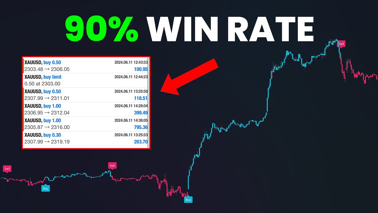 AI Indicator Tradingview (Best Trading Indicator) 🤖 - YouTube