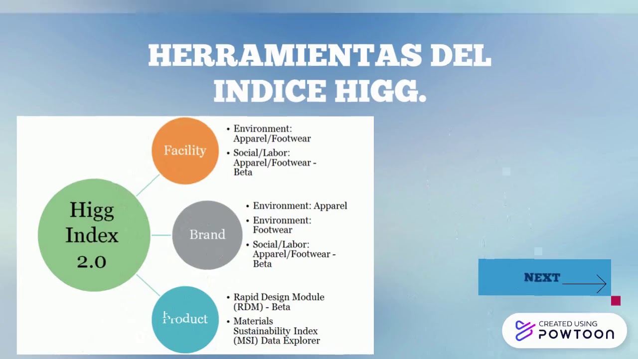 HIGG INDEX - YouTube