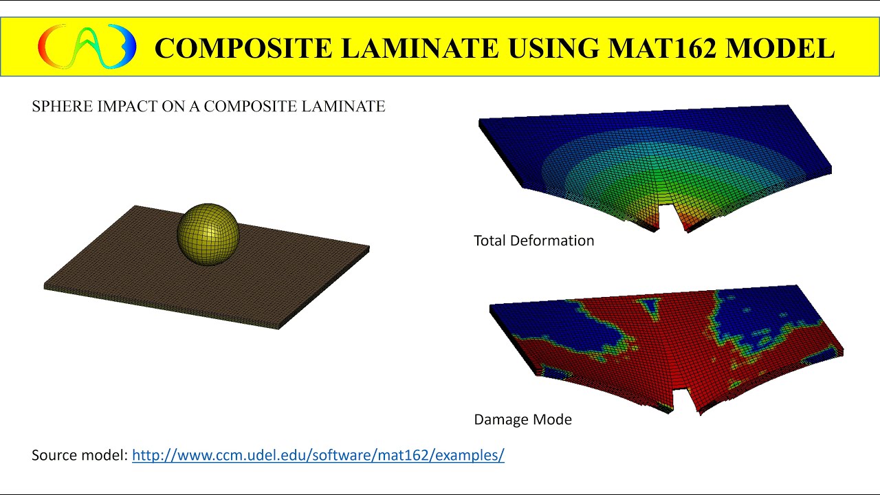 SPHERE IMPACT ON A COMPOSITE LAMINATE USING MAT162 MODEL (ccm.udel.edu ...
