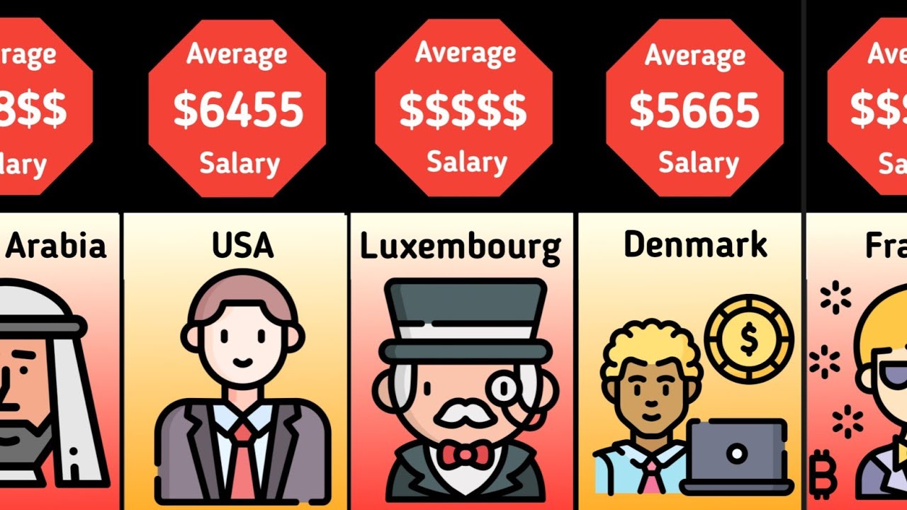Average Salaries By Countries (Monthly) Comparison - YouTube