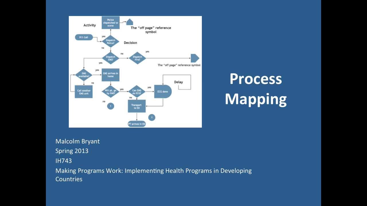 Process Mapping - YouTube