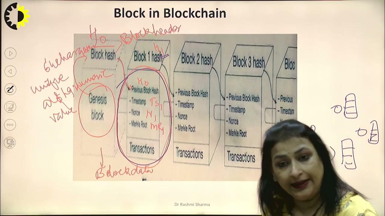 BLOCKCHAIN ARCHITECTURE DESIGN LECTURE 09 ''Blocks in Blockchain'' By Dr. Rashmi Sharma, AKGEC ...