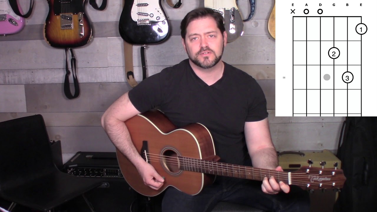 How to Play a D Minor Chord dmin on the Guitar, Beginner Guitar Lesson ...