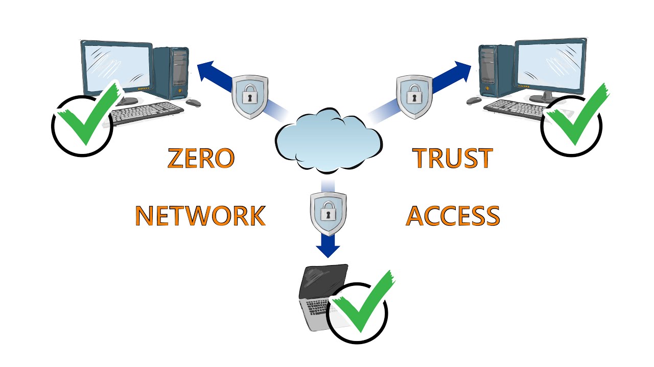 Was ist macmon SDP? Secure Defined Perimeter für Ihren ZTNA-Ansatz ...