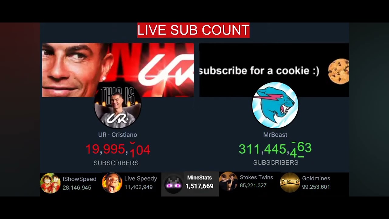 🔴UR • Cristiano Ronaldo YOUTUBE CHANNEL: 14 Million Subscribers LIVE ...