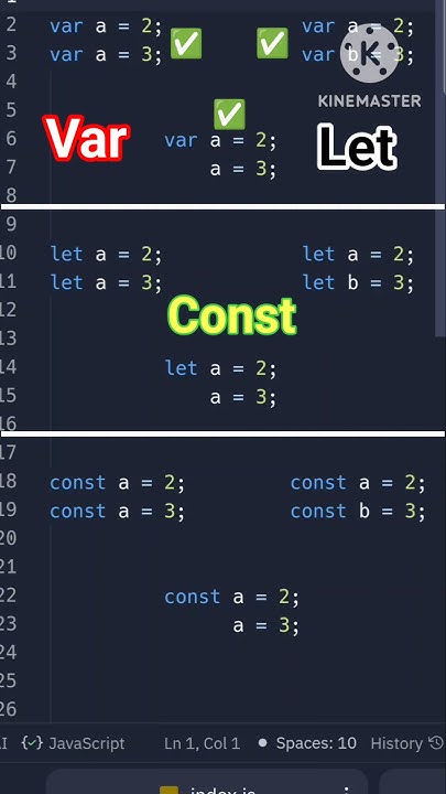 Javascript Keywords Var Let And Const Unique Pattern Or Type Javascripttutorial Webdevelopment 9074