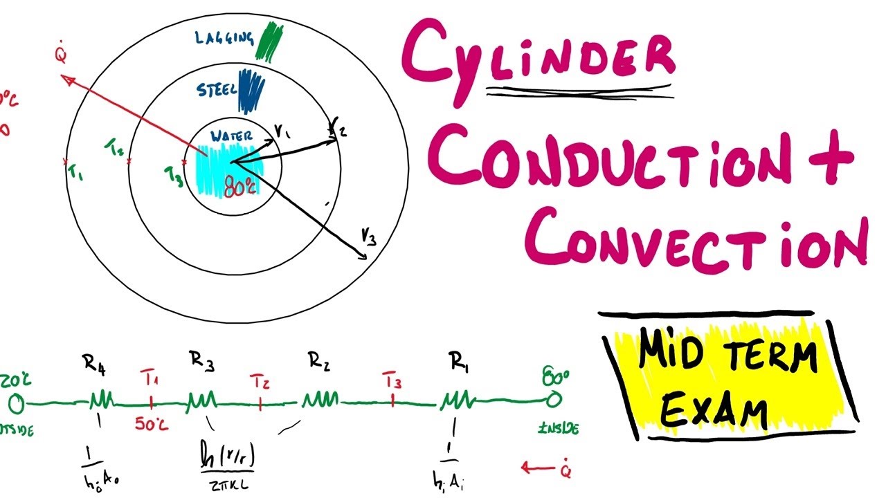 Conduction & Convection in a Cylinder - Mid Term Exam - W8Q2 - YouTube