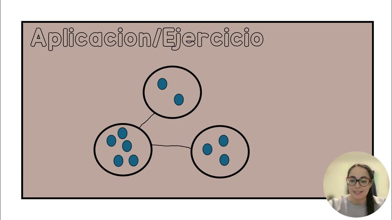 Eureka Math Spanish Modulo 4 Leccion 5 - YouTube