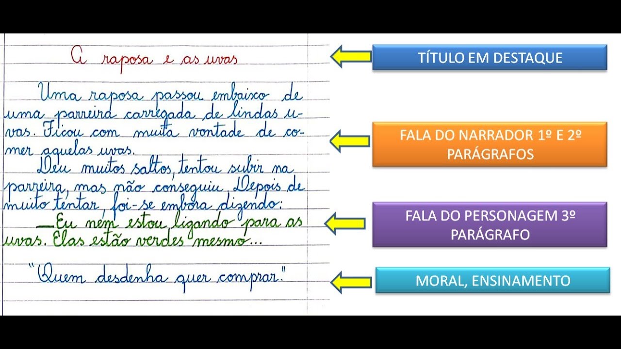 Estruturação Do Texto E Dos Parágrafos - FDPLEARN