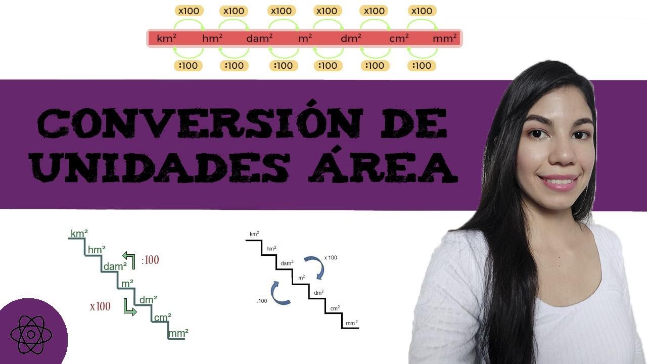 Conversión de Unidades de Área 🔻 - YouTube