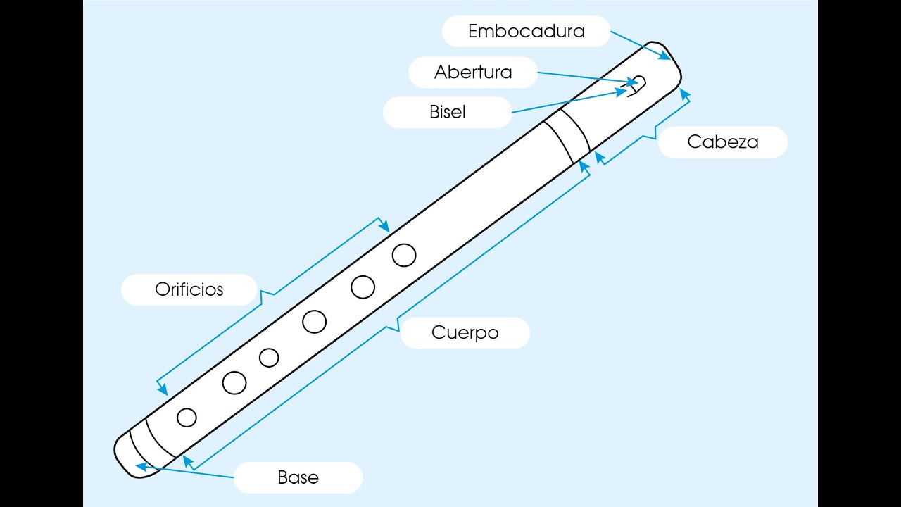 25MU41: Pinquillo - YouTube