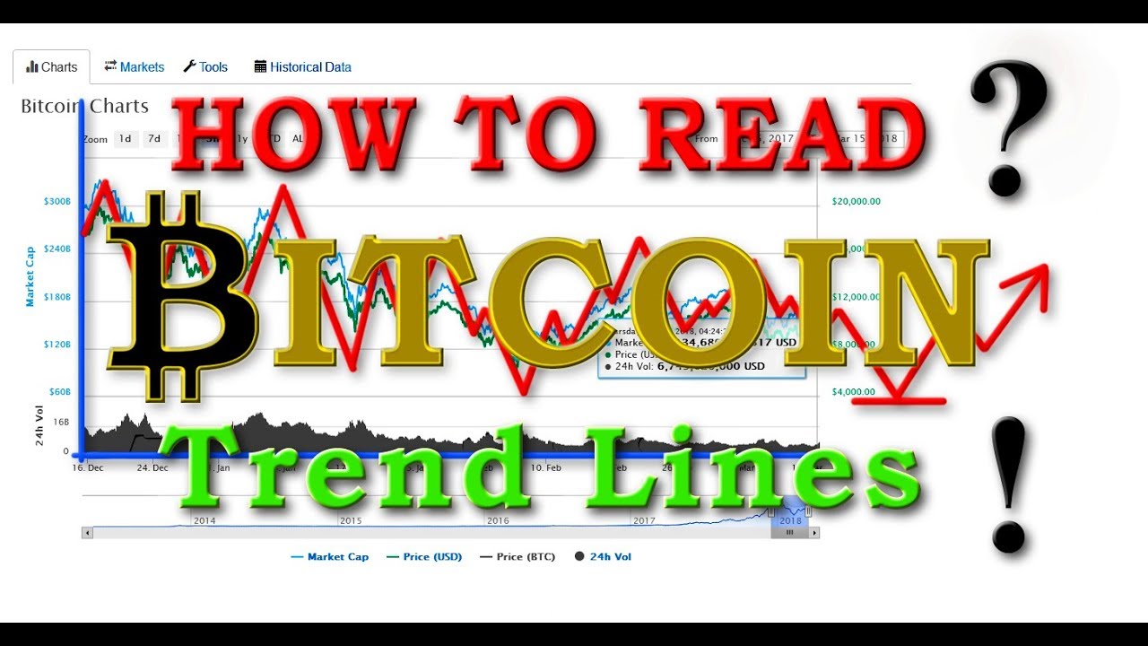 How To Read Bitcoin Charts, Trend Lines and DON'T PANIC !!!!! - YouTube