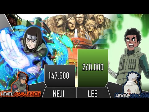 NEJI VS LEE POWER LEVEL🔥- AnimeDual - YouTube