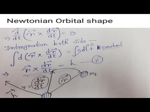Planetary Motion equation part 1 - YouTube