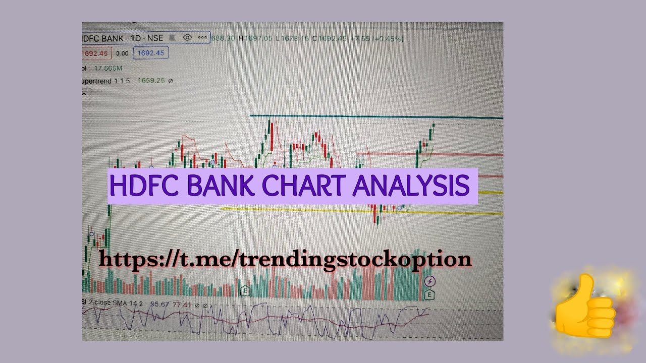HDFC BANK CHART ANALYSIS - YouTube