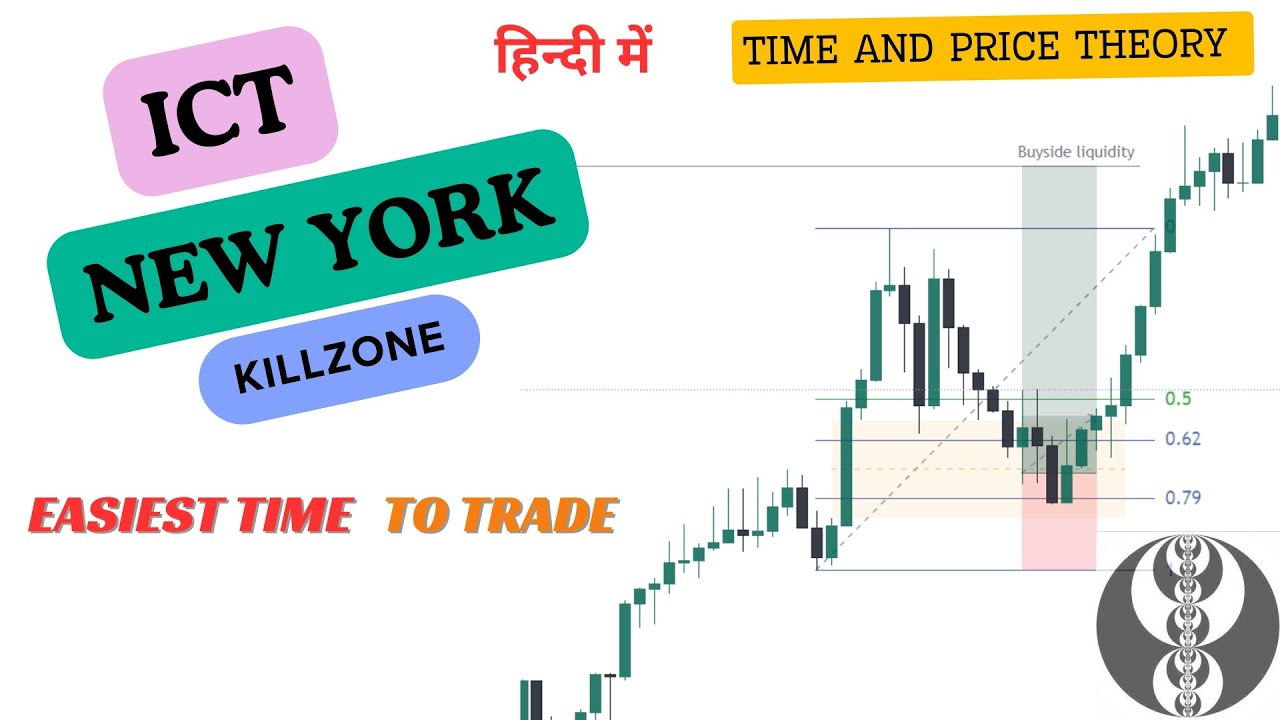 Forex-ICT New York Killzone|Time and Price Theory| - YouTube