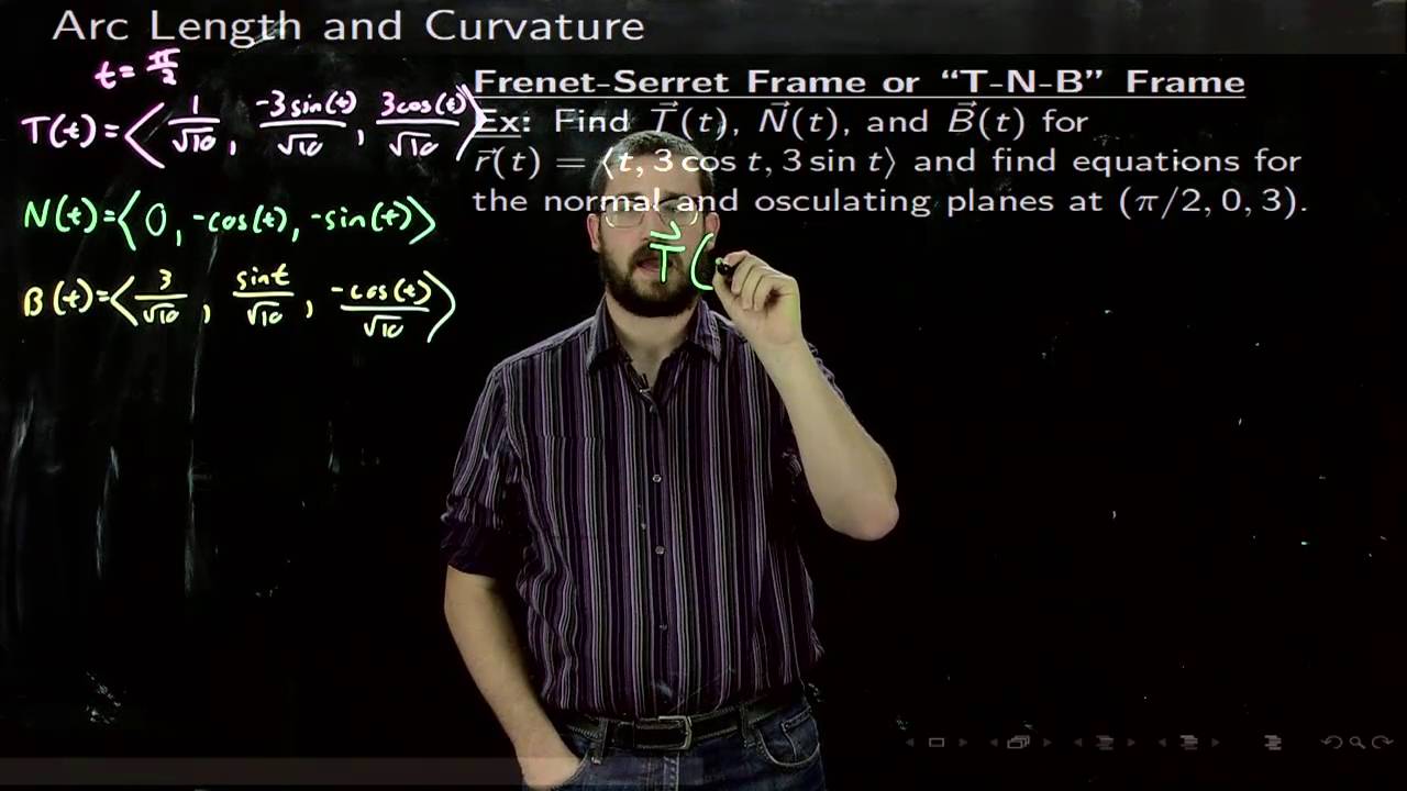 TNB Frame Example - YouTube