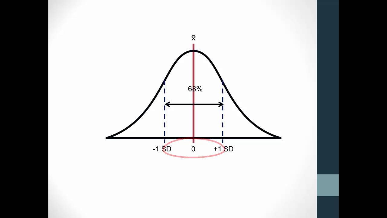 Z-score: Concept - YouTube